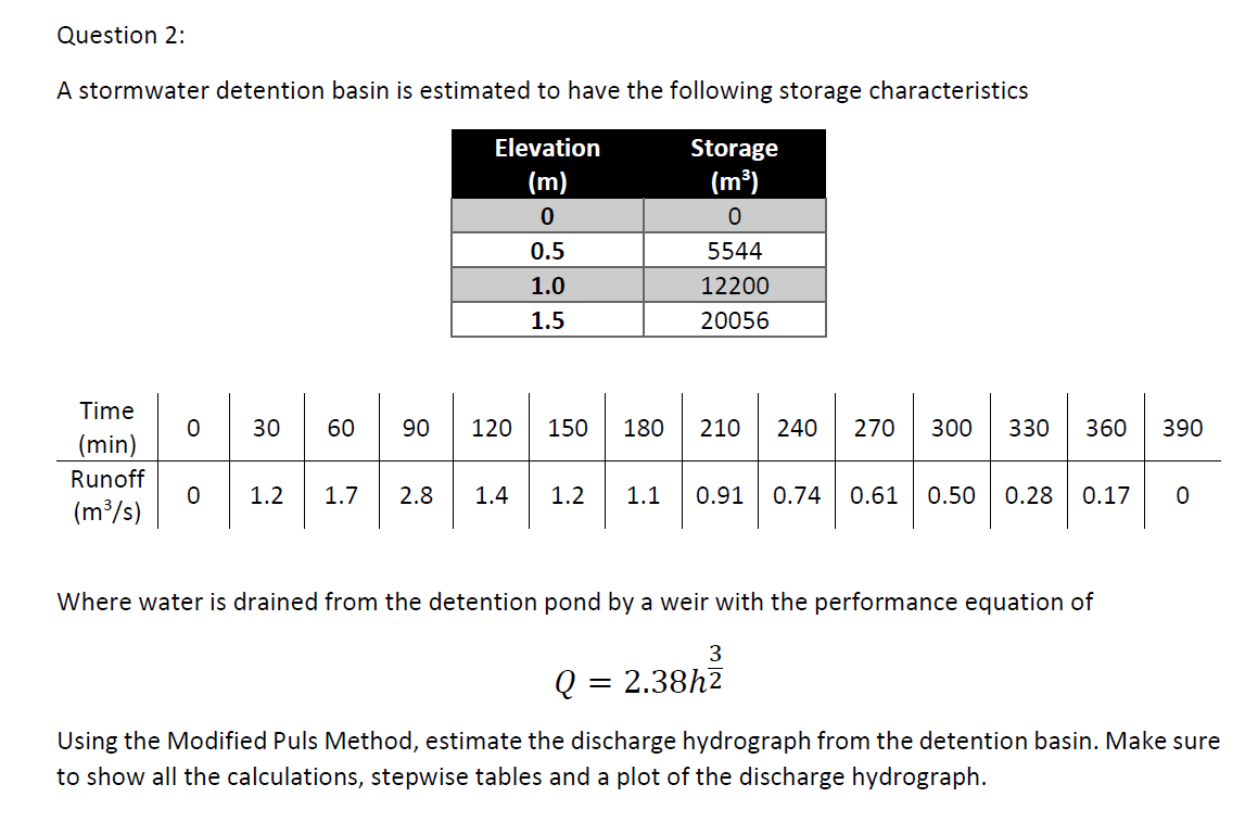 Solved Question 2:A stormwater detention basin is estimated | Chegg.com