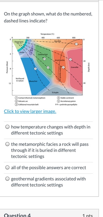 Solved @ 1 20%O 10:44 AM canvas.okstate.edu In this image of | Chegg.com