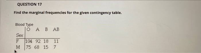 Solved QUESTION 17 Find the marginal frequencies for the | Chegg.com