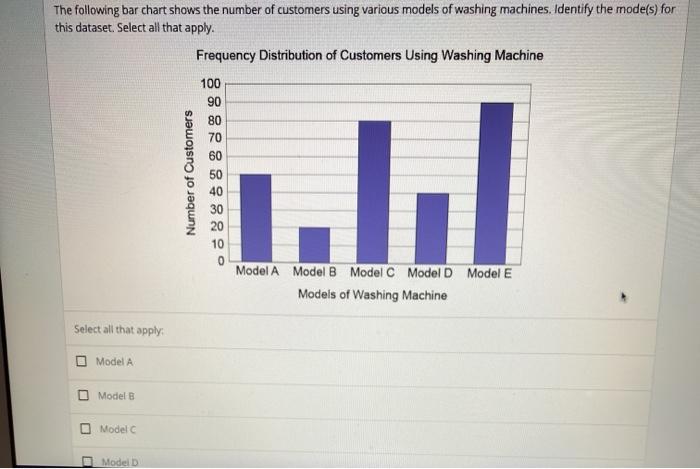 Solved The following bar chart shows the number of customers | Chegg.com