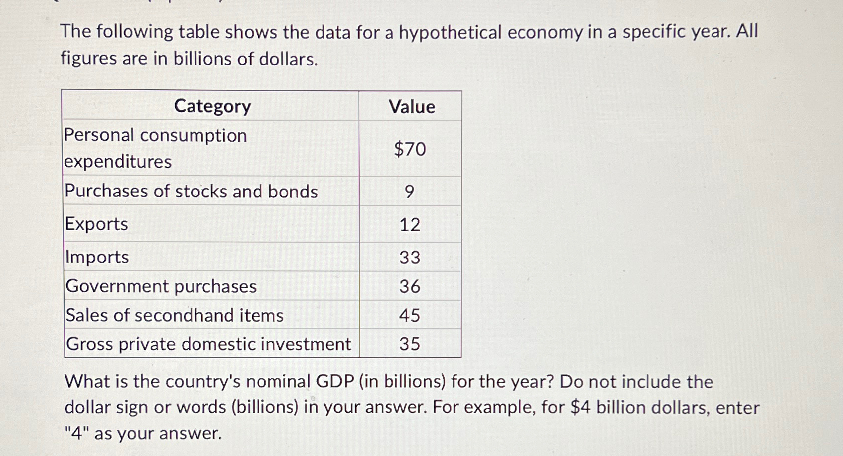 Solved The following table shows the data for a hypothetical | Chegg.com