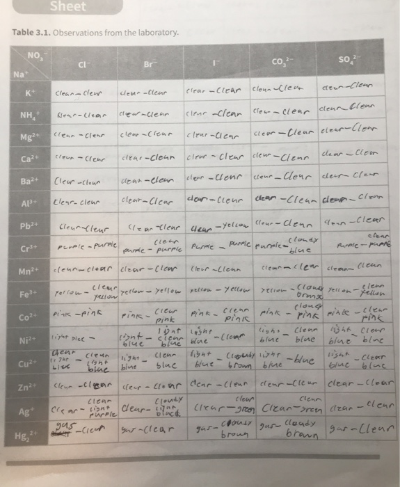 Lee Objective 2: Equations 62 TandA+. (Write a | Chegg.com