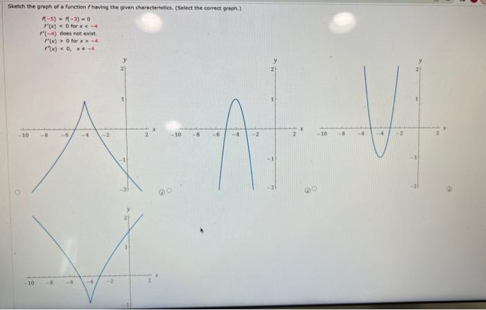 Solved Sketch the graph of a function fhaving the given | Chegg.com