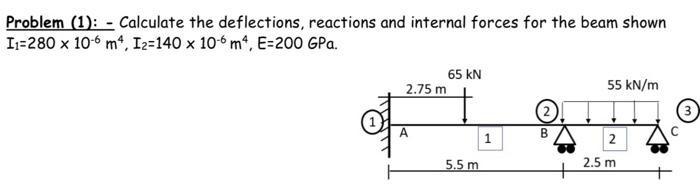 Solved Problem (1): - Calculate the deflections, reactions | Chegg.com