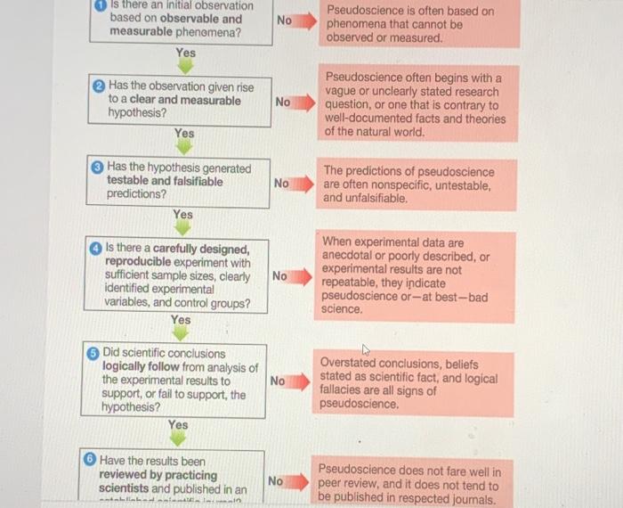 Solved Is there an initial observation based on observable | Chegg.com