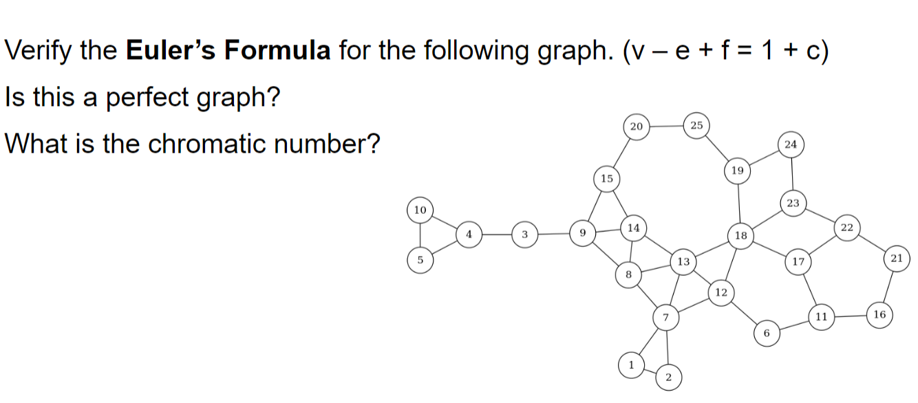 Solved Verify the Euler's Formula for the following graph. | Chegg.com