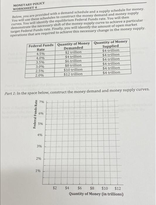 Solved MONETARY POLICY WORKSHEET + Below, you are provided | Chegg.com