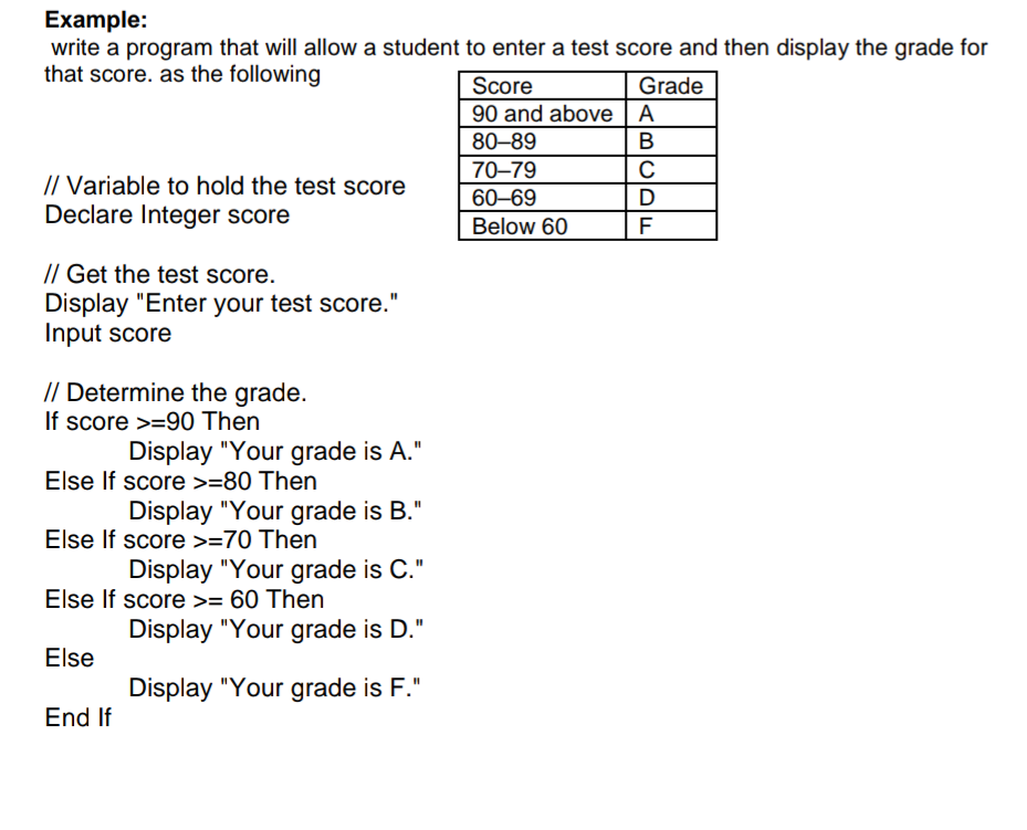 Solved Pseudocode And Flowchart Use Declare And Set And 7897