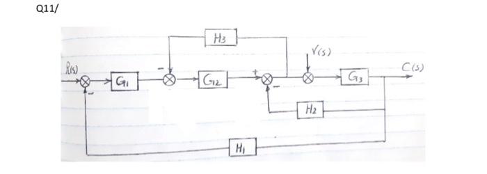 Solved computer control systemFind transfer functions (T. | Chegg.com