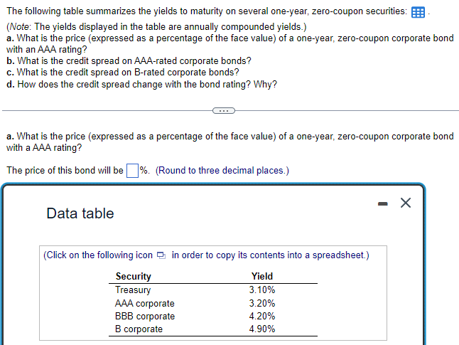 Solved The following table summarizes the yields to maturity | Chegg.com