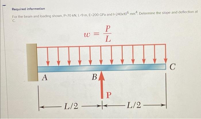 Solved Required information For the beam and loading shown, | Chegg.com