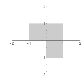 Solved The planar object shown in grey is uniformly dense | Chegg.com