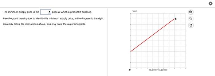 Solved 0 Price The minimum supply price is the price at | Chegg.com