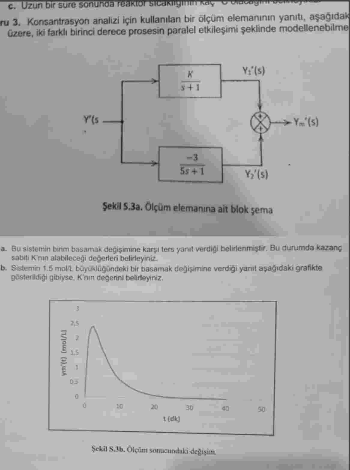 Solved a) ﻿The system's response to a unit step change has | Chegg.com