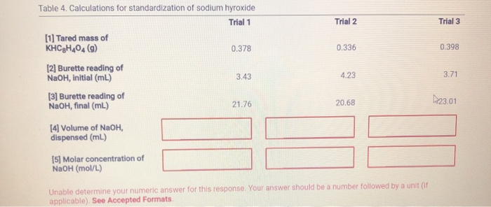 Solved Trial 2 Trial 3 0.336 0.398 Table 4. Calculations for | Chegg.com