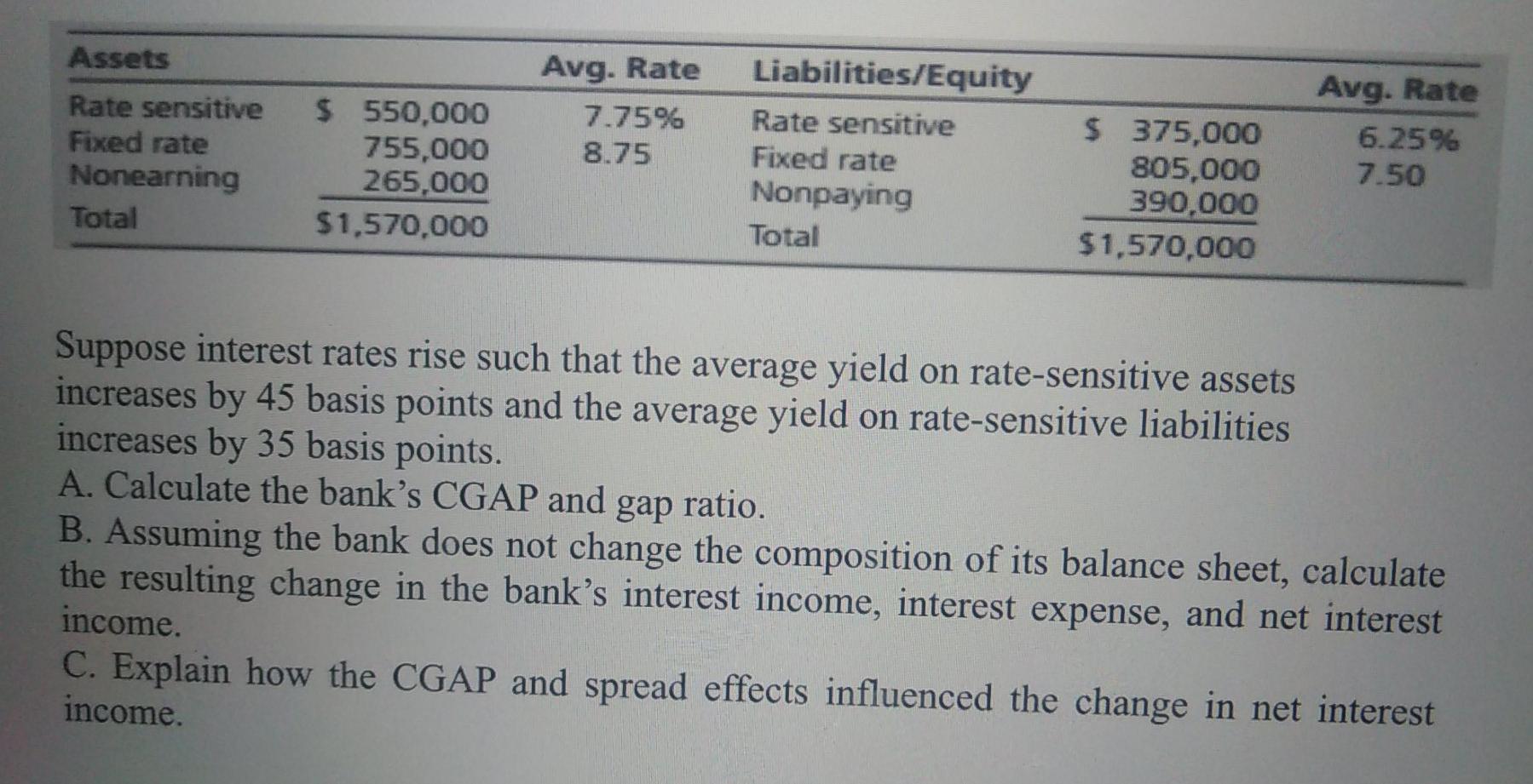 Solved Assets Avg. Rate Rate sensitive Fixed rate Nonearning | Chegg.com
