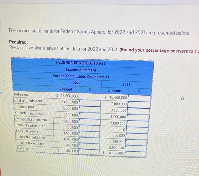 Solved The income statements for Federer Sports Apparel for | Chegg.com