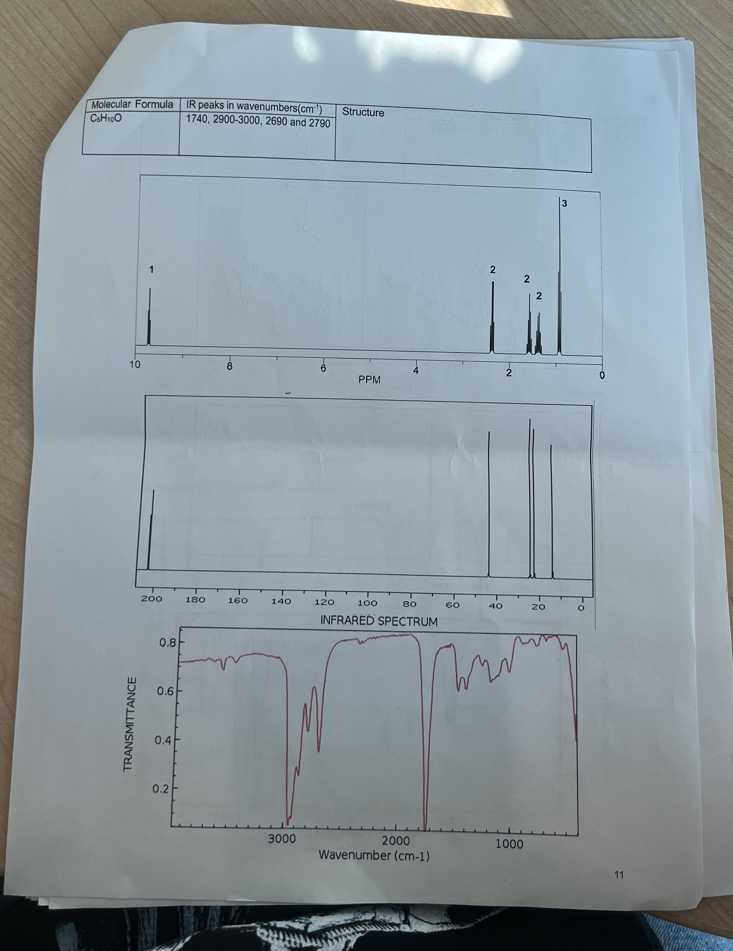 Solved \table[[Molecular Formula,IR peaks in wavenumbers | Chegg.com