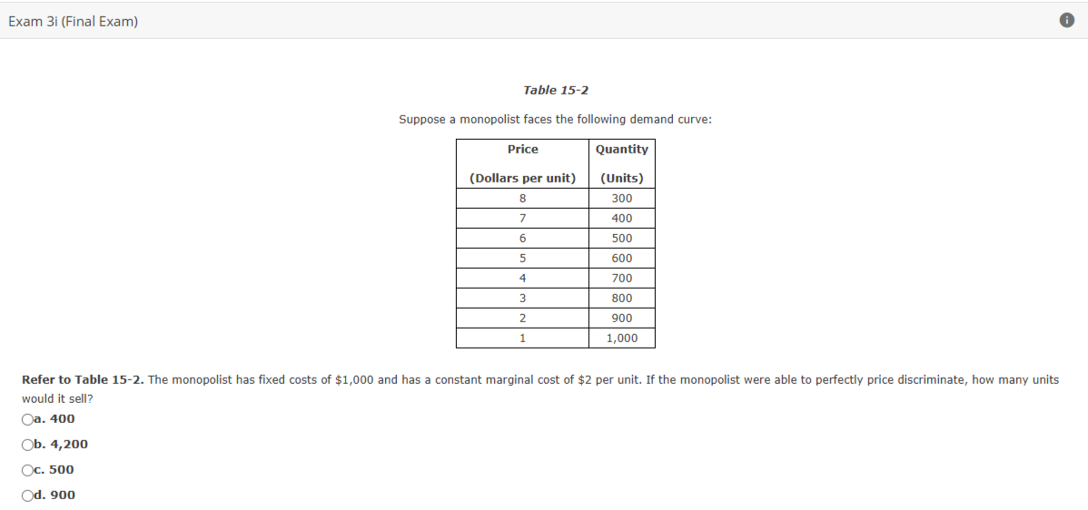 Solved Table 15-2Suppose a monopolist faces the following | Chegg.com