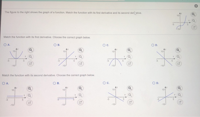 Solved The figure to the right shows the graph of a | Chegg.com