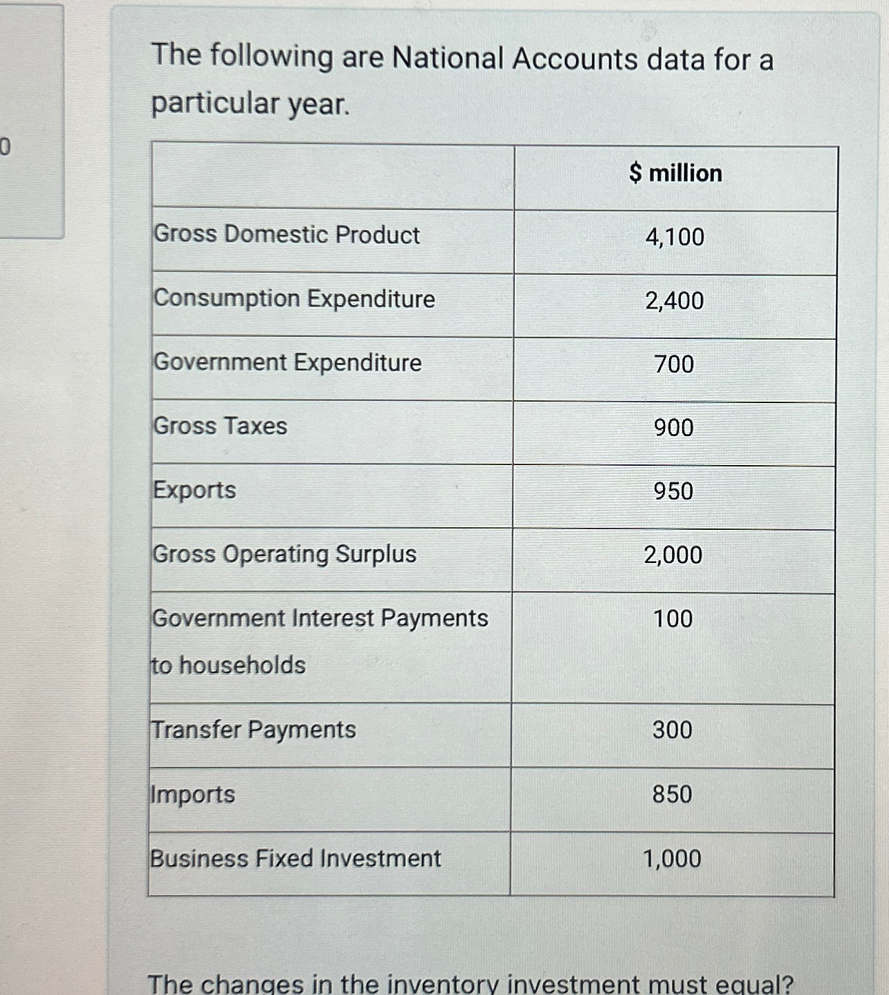 Solved The following are National Accounts data for a | Chegg.com