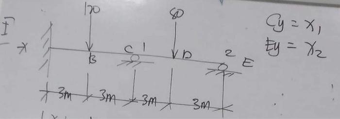 Solved complete and use consistent deformation method given | Chegg.com
