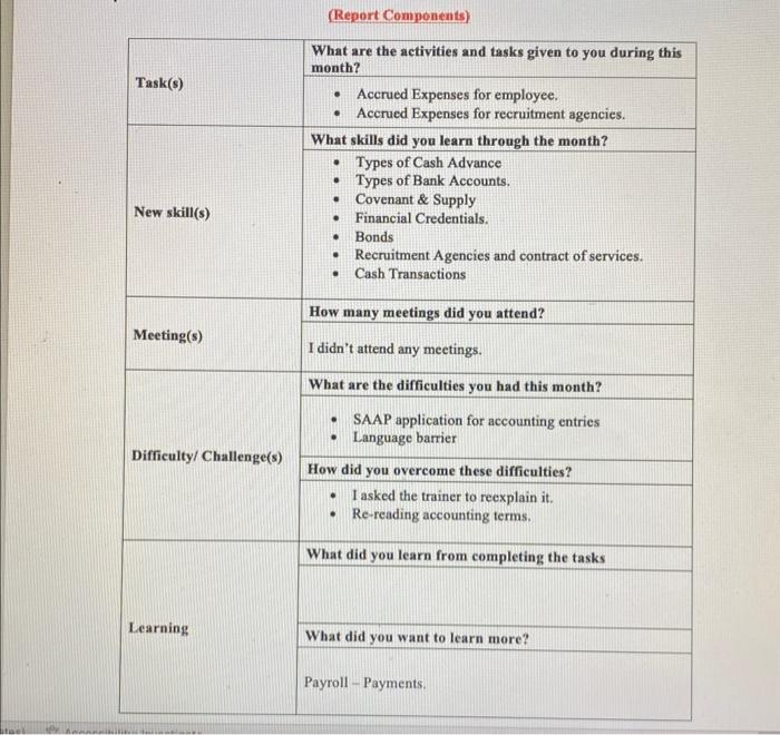Solved What did you learn from completing the tasks What | Chegg.com
