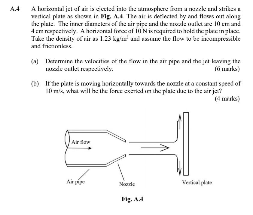 Solved A.4 A horizontal jet of air is ejected into the | Chegg.com