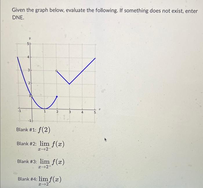 Solved Given the graph below, evaluate the following. If | Chegg.com