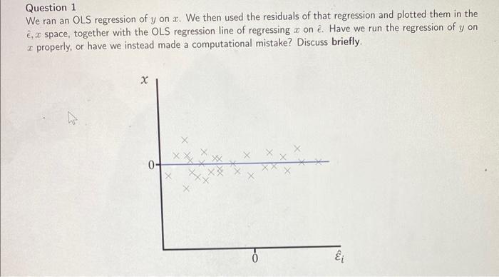 Solved Question 1 We ran an OLS regression of y on x. We | Chegg.com