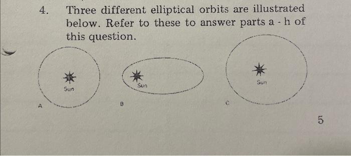 Solved Three different elliptical orbits are illustrated | Chegg.com