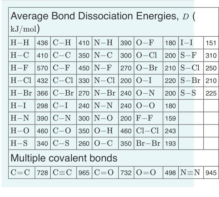 Solved Average Bond Dissociation Energies, D kJ/mol)Use the | Chegg.com
