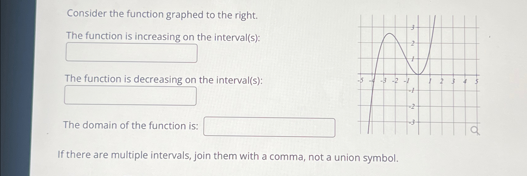 Solved Consider the function graphed to the right.The | Chegg.com