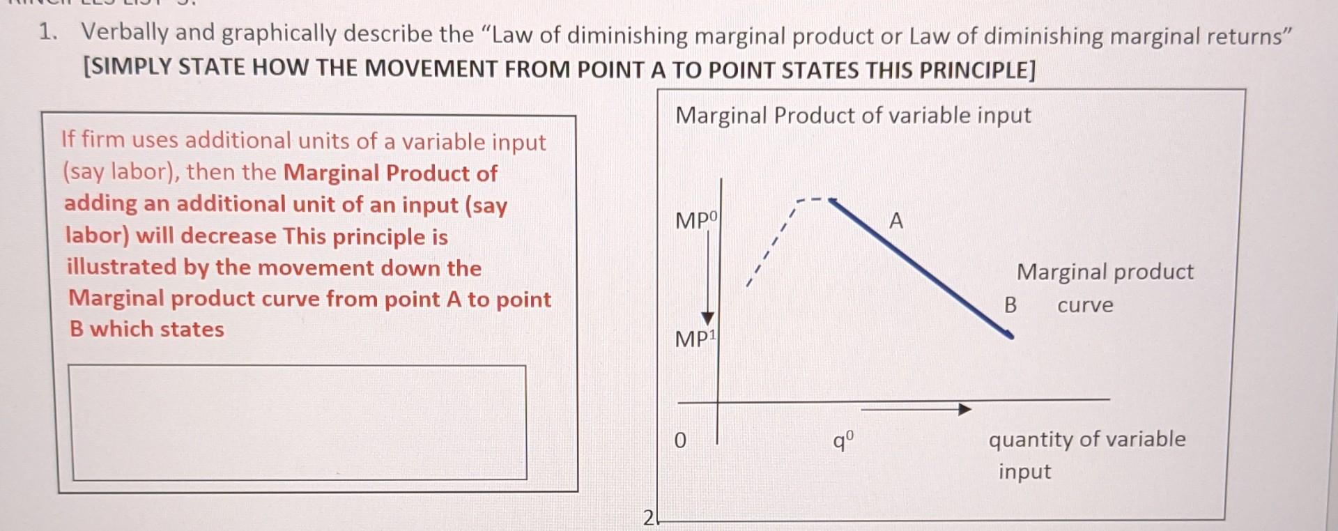 Solved 1. Verbally and graphically describe the "Law of | Chegg.com