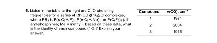 Solved 5. Listed in the table to the right are C-O | Chegg.com