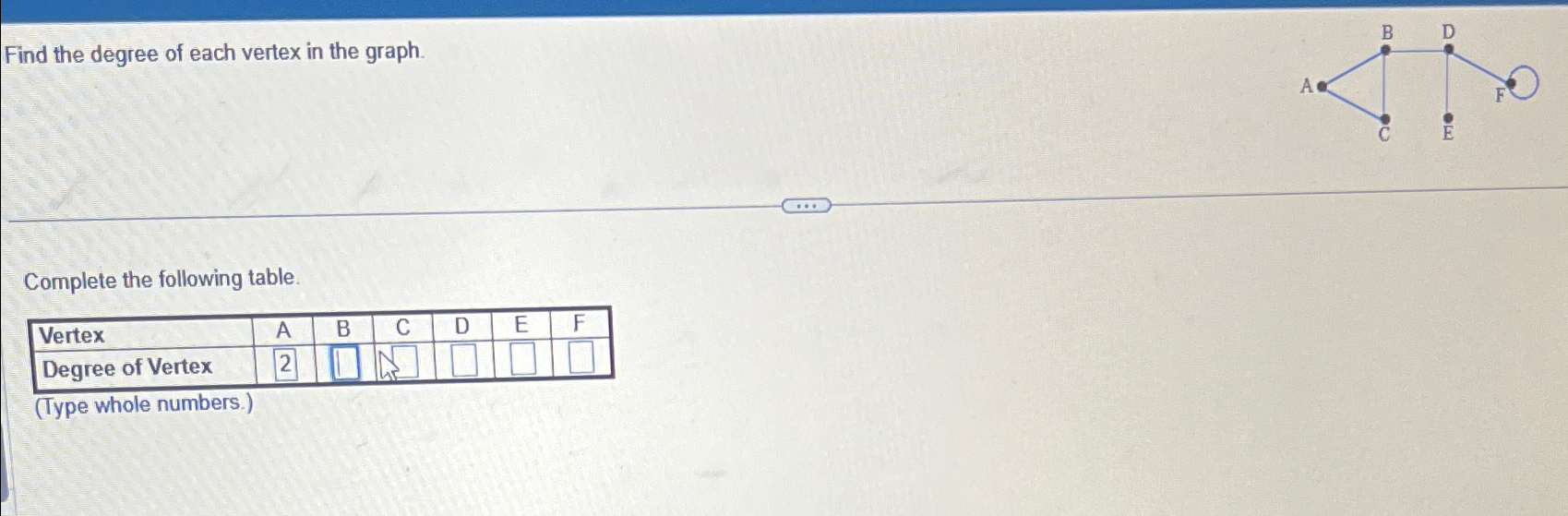 Solved Find the degree of each vertex in the graph.Complete | Chegg.com