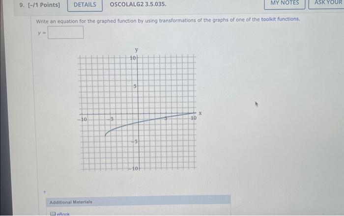 Solved Write an equation for the graphed function by using | Chegg.com