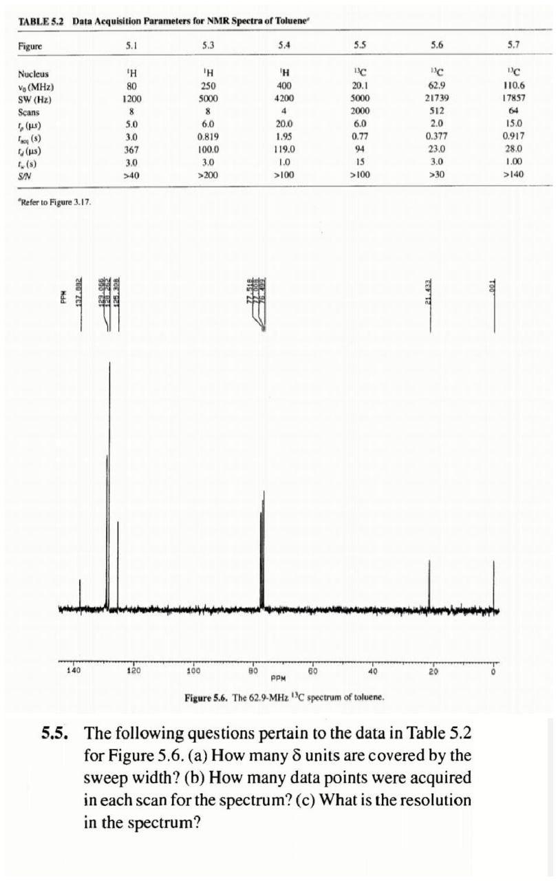 Solved TABLE 5.2 Data Acquisition Parameters for NMR Spectra | Chegg.com