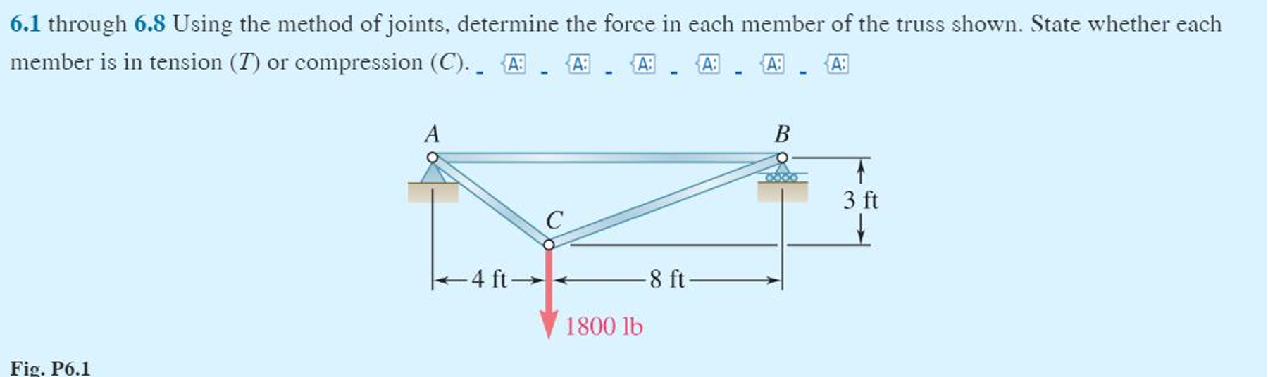 Solved 6.1 ﻿through 6.8 ﻿Using the method of joints, | Chegg.com