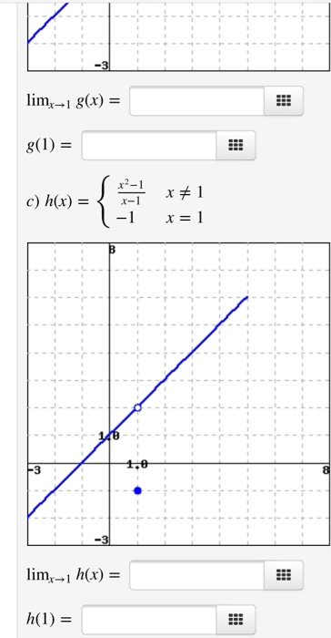 Solved (1 point) Below are three graphs. Determine lim,- | Chegg.com