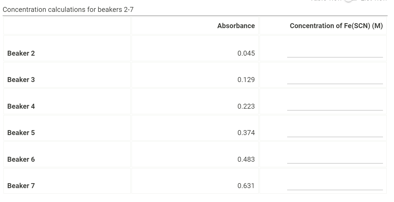 Solved Concentration calculations for beakers 2-7 | Chegg.com