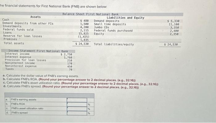 Solved he financial statements for First National Bank (FNB) | Chegg.com