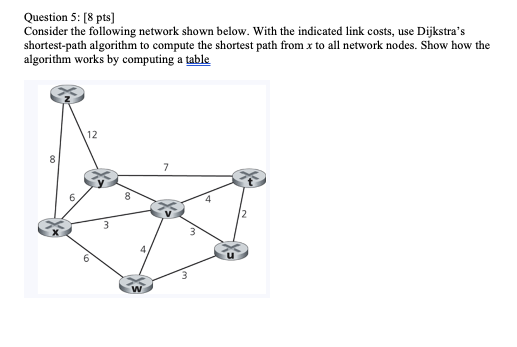 Solved Question 5: [8 ﻿pts]Consider the following network | Chegg.com