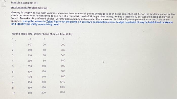 Solved Module 8 Assignment Assignment Problem Solving