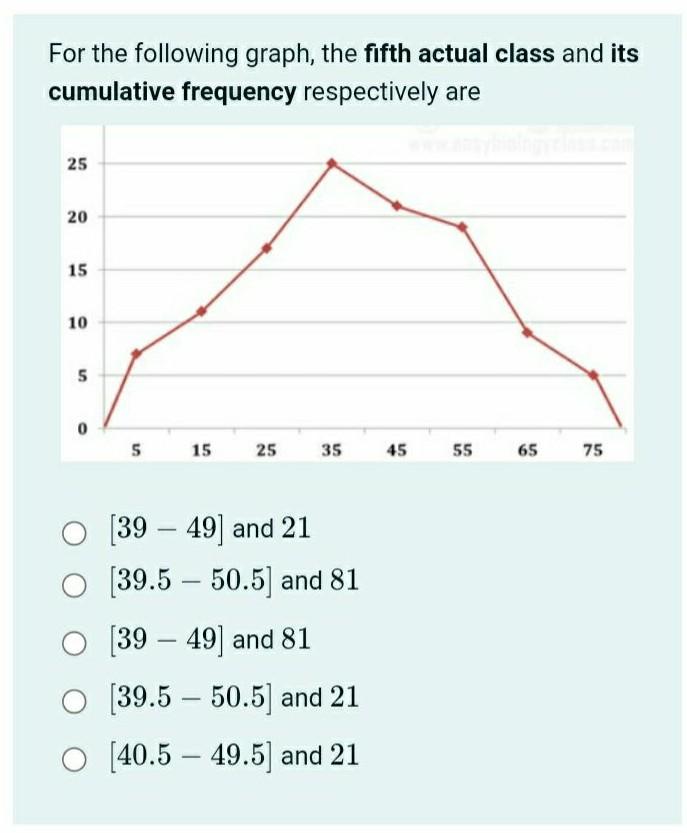 Solved For the following graph, the fifth actual class and | Chegg.com
