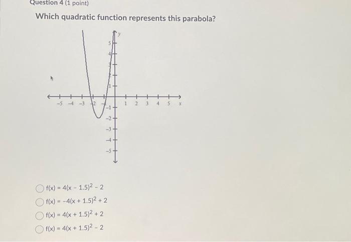 Solved Which quadratic function represents this parabola? | Chegg.com
