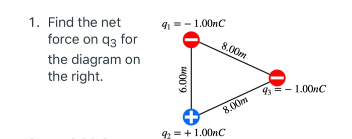 Solved 91 = - 1.00nC 1. Find the net force on q3 for the | Chegg.com