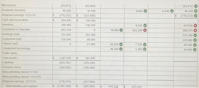 Solved On January 1, 2023, Pulaski, Incorporated, acquired a | Chegg.com