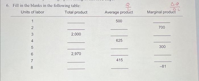 Solved 6. Fill in the blanks in the following table: | Chegg.com