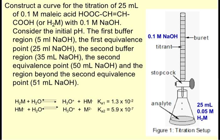 Solved Construct a curve for the titration of 25 mL of 0.1M | Chegg.com
